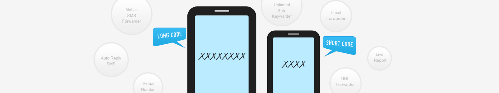 Short Code|Long Code Services